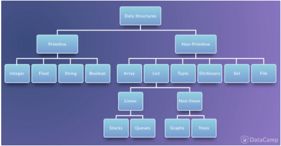 data-structures-list-tuple